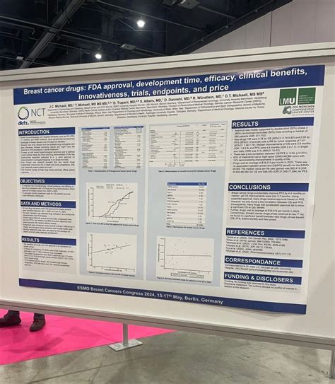 Dr Daniel Michaeli On Linkedin Esmobreast24 Medicine Healthcare