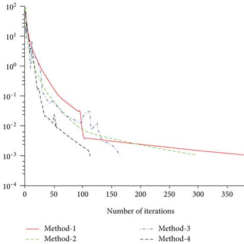 Algorithmic Descriptions Of Algorithm 1 And Algorithm 2 With Algorithm Download Scientific