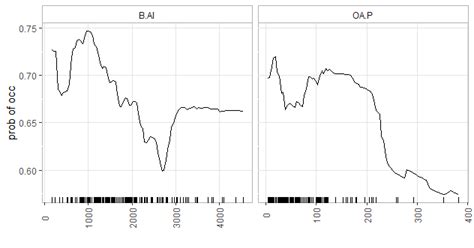 r using different data in geom rug than rest of plot for facet grid