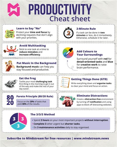 Productivity Cheat Sheet Wealthci