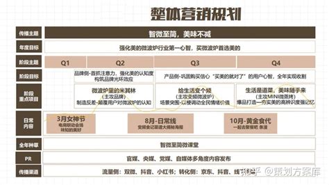 Roadmap是什么？附：策划常用的roadmap模板 知乎