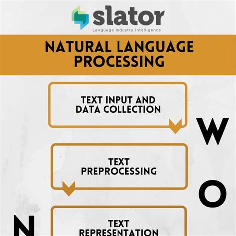 Exploring Natural Language Processing Trends Innovations And