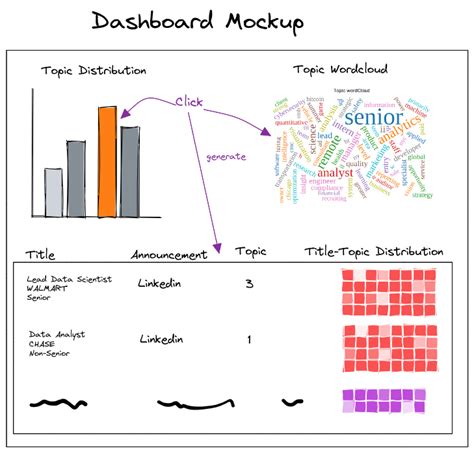 Exploring Data Science Job Trends In The Us A Python And React Data Analysis Journey Part 2