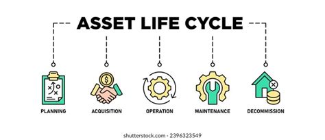 Asset Life Cycle Management Icon Over 103 Royalty Free Licensable