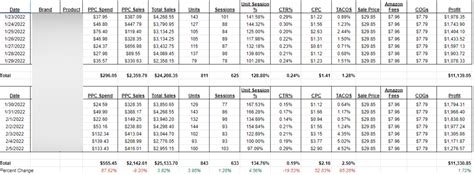 A Data Driven Ppc Bid Optimization Strategy For Amazon Sellers Empire