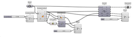 error in excuting the unroll component opennest opennest mcneel forum