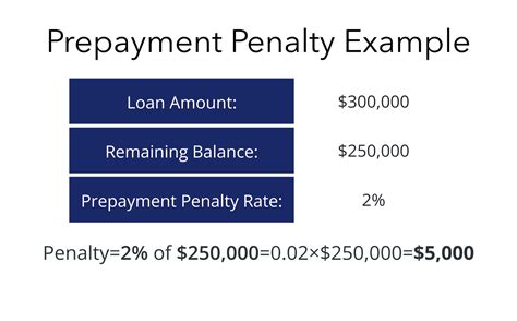 Understanding Prepayment Penalties What Borrowers Need To Know