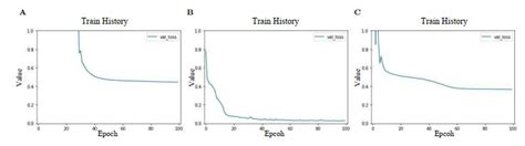 Shape Reconstruction Of Acoustic Obstacle With Linear Sampling Method And Neural Network