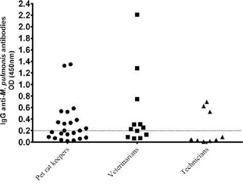 Mycoplasma Pulmonis Of Rodents As A Possible Human Pathogen Semantic