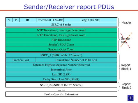 Ppt Rtprtcprtsp Powerpoint Presentation Free Download Id511526