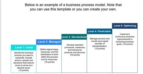 Solved Draft A Business Process Model Using The Five 5
