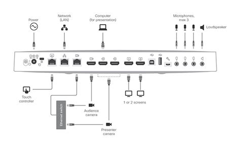Set Up Classroom On Room Series