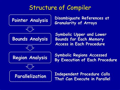 Ppt Automatic Parallelization Of Divide And Conquer Algorithms