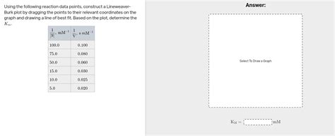 Solved Using The Following Reaction Data Points Construct A