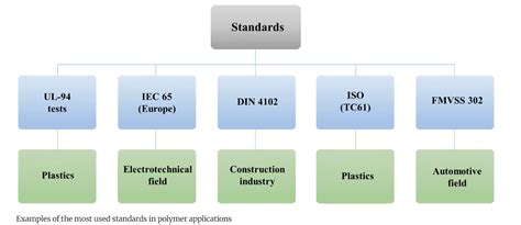 Flame Retardant Textiles Different Test Methods And Standards Summary