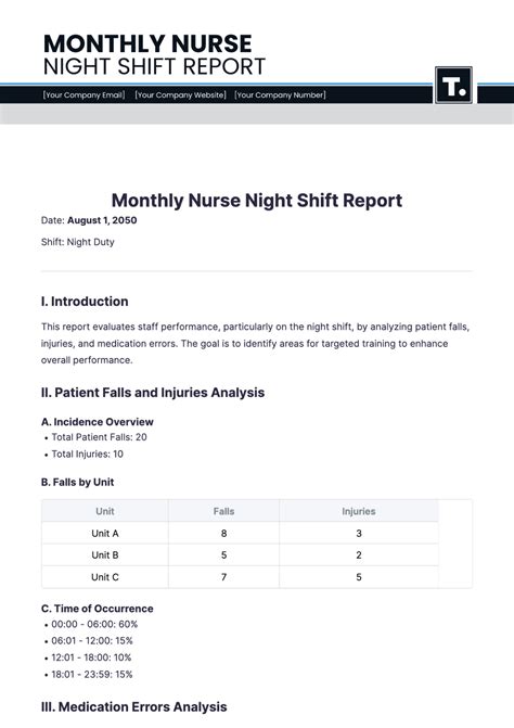 Free Sbar Nurse Bedside Shift Report Template To Edit Online
