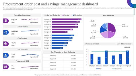 Procurement Order Cost And Savings Management Optimizing Material