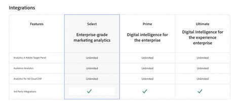 How Much Does Adobe Analytics Cost Comparing Packages And Pricing
