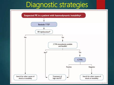 Acute Pulmonary Embolism Introduction Clinical Presentation