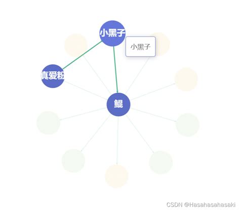 echarts关系图改进版 csdn博客