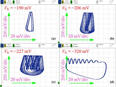 experimentally measured phase plane plots of periodic chaotic