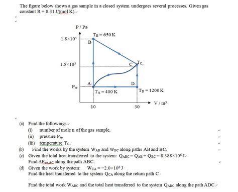 Solved The Figure Below Shows A Gas Sample In A Closed Chegg