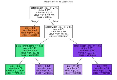 第19回「scikit Learnの使い方（5）決定木（decision Tree）」 Python試験・資格、データ分析試験・資格を運営する一般社団法人pythonエンジニア育成推進協会