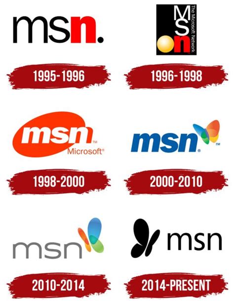 Msn Logo Symbol Meaning History Png Brand
