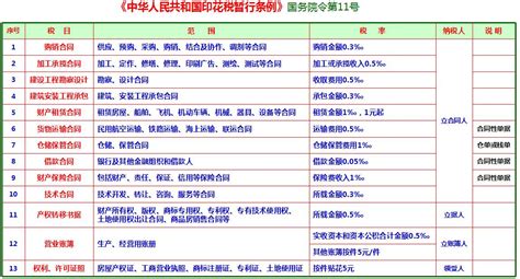 举例说明什么是印花税通俗解释印花印花通俗易懂第15页大山谷图库