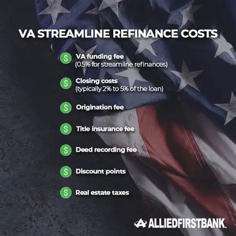 Va Streamline Refinance Va Irrrl Peoples Bank And Trust Company