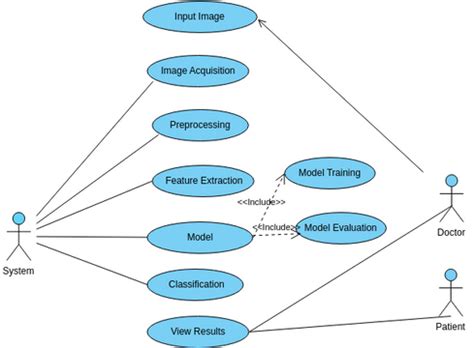 Usecase Extra Visual Paradigm User Contributed Diagrams Designs