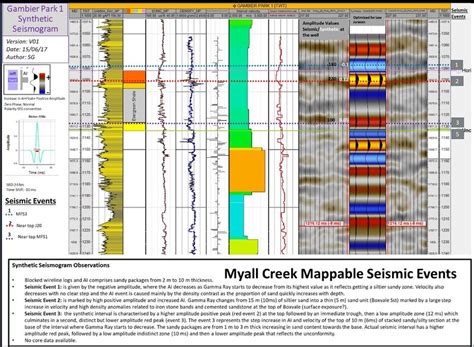 Gambier Park 1 Well Synthetic Seismogram Alongside Seismic Data