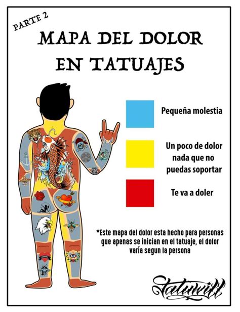 Mapa De Dolor Del Tatuaje 20 Mapas Del Dolor Y Explicación 【lo Mejor