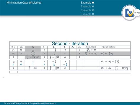 Simplex Method Minimization Pdf