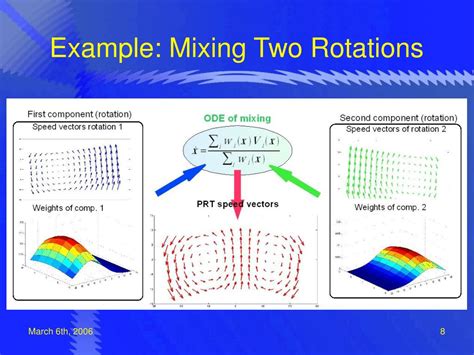 Ppt A Log Euclidean Polyaffine Framework For Locally Rigid Or Affine Registration Powerpoint