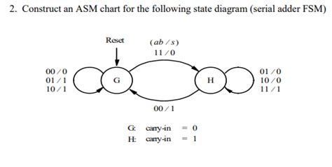 Solved 2 ﻿construct An Asm Chart For The Following State