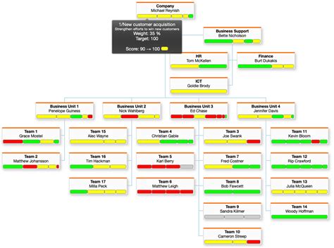 Target Org Chart A Visual Reference Of Charts Chart Master