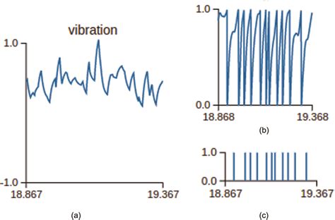Vibration Detection At Nicole Webber Blog