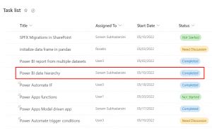 Power Automate Trigger Conditions 33 Useful Examples SPGuides