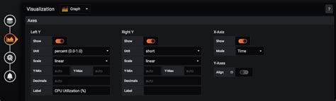creating dashboard in grafana devopsage