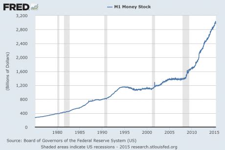 It Is Mathematically Impossible To Pay Off All Of Our Debt The