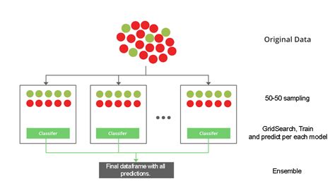 GitHub Felipebasurto Employee Attrition Predictor The Employee Attrition Predictor Is A