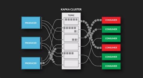 Causely Feature Demo Solve The Root Cause Of Message Queue Lag Causely