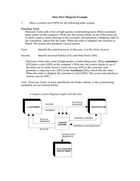 Data Flow Diagram Example Order System Dfd