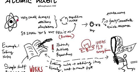 Atomic Habit Album On Imgur