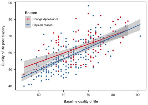 Reporting Papaja Reproducible APA Manuscripts With R Markdown