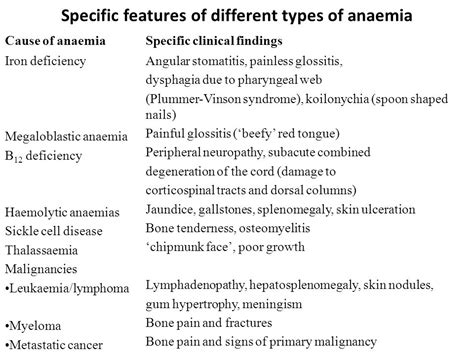 Anaemia Ppt Download