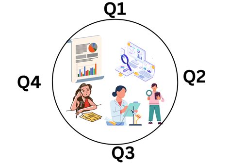 How To Choose Right Quartile Journal For My Research Paper How To Choose Right Quartile Journal For My Research Paper