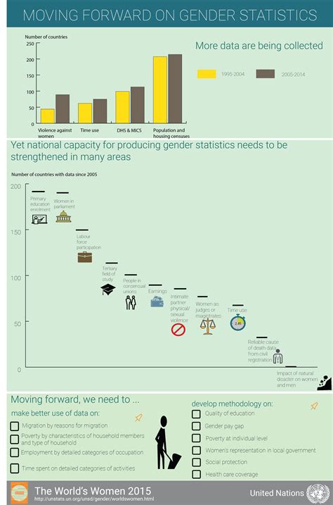 The Worlds Women 2015