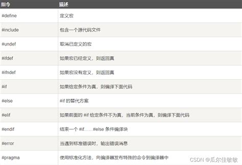 C 语言零基础入门教程(二十) Csdn博客 C 语言零基础入门教程(二十) Csdn博客